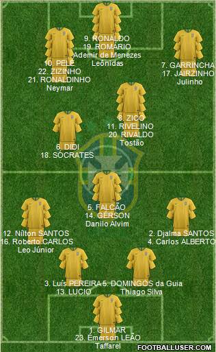 All Brazil (National Teams) Football Formations