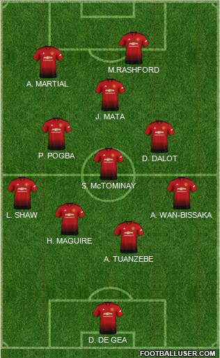 Manchester United Formation 2019 | FootballUser.com