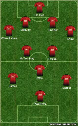 Manchester United Formation 2019 | FootballUser.com