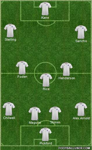 England National Football Team Formation 2019 | FootballUser.com