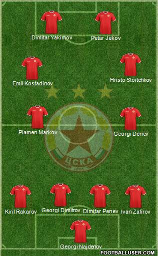 All CSKA (Sofia) (Bulgaria) Football Formations