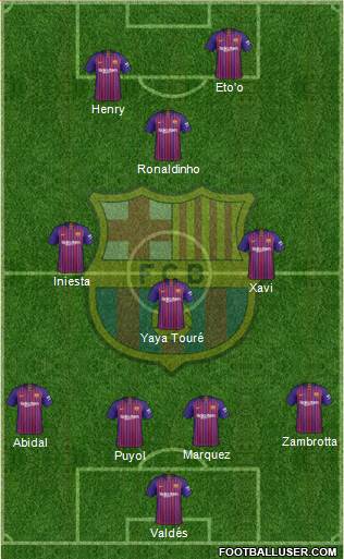 F.C. Barcelona Formation 2019 | FootballUser.com