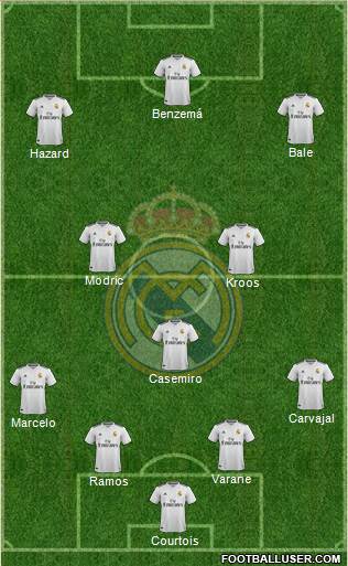 Real Madrid C.F. Formation 2019 | FootballUser.com