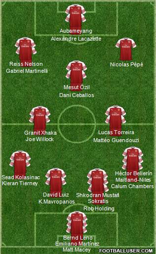 Arsenal Formation 2019 | FootballUser.com