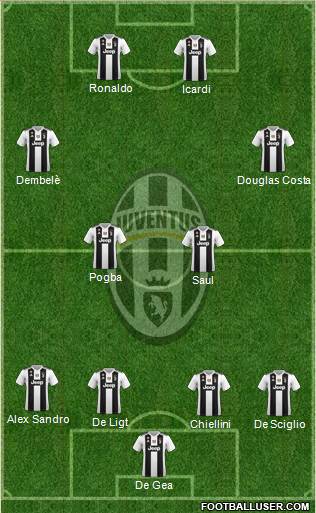 Juventus Formation 2019 | FootballUser.com