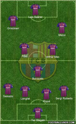 F.C. Barcelona Formation 2019 | FootballUser.com