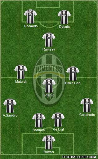 Juventus Formation 2019 | FootballUser.com