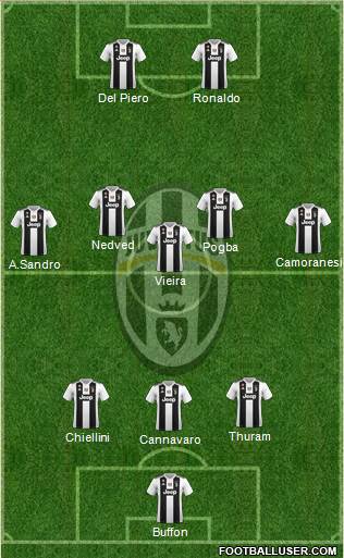 Juventus Formation 2019 | FootballUser.com