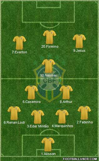 Brazil (National Teams) Football Formation