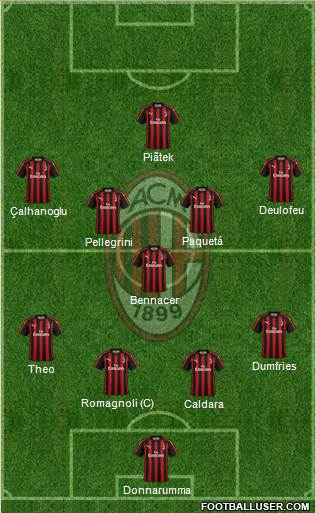A.C. Milan Formation 2019 | FootballUser.com