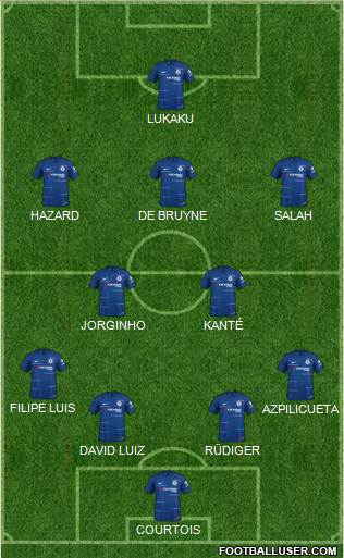 All Chelsea (England) Football Formations