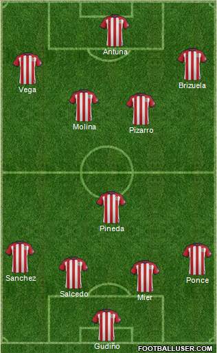 Chivas Usa Squad