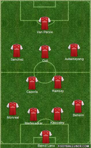 Arsenal Formation 2019 | FootballUser.com