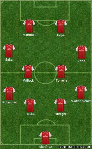 Arsenal Formation 2019 | FootballUser.com