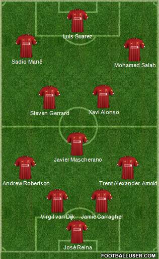 Liverpool Formation 2019 | FootballUser.com