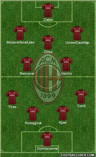 Ac Milan 2002 Formation Professionnelle