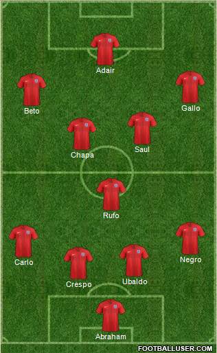 England National Football Team Formation 2020 | FootballUser.com