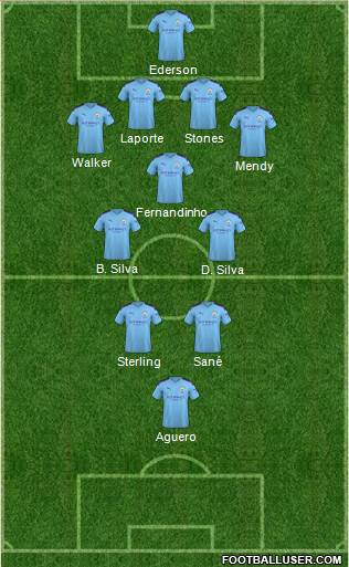 Manchester City Formation 2020 | FootballUser.com