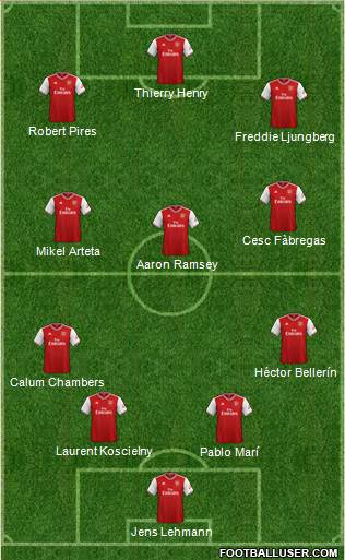 Arsenal (England) Football Formation