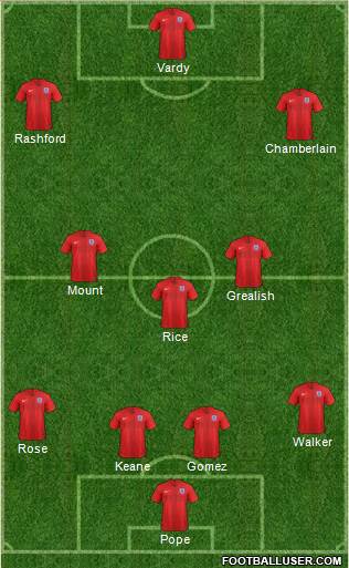 England National Football Team Formation 2020 | FootballUser.com