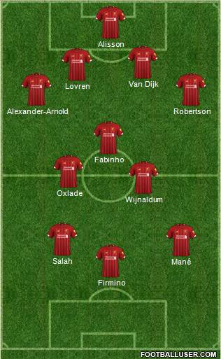 Liverpool Formation 2020 | FootballUser.com