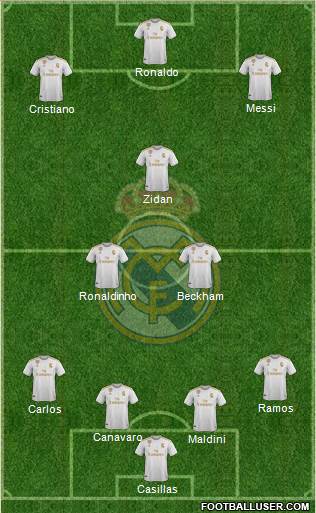 Real Madrid C.F. Formation 2020 | FootballUser.com