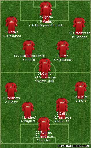 Manchester United Formation 2020 | FootballUser.com
