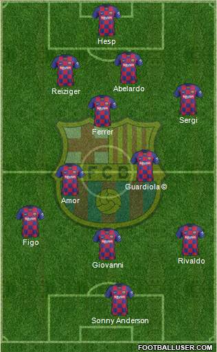 F.C. Barcelona Formation 2020 | FootballUser.com