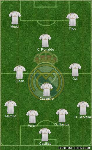 Real Madrid C.F. Formation 2020 | FootballUser.com