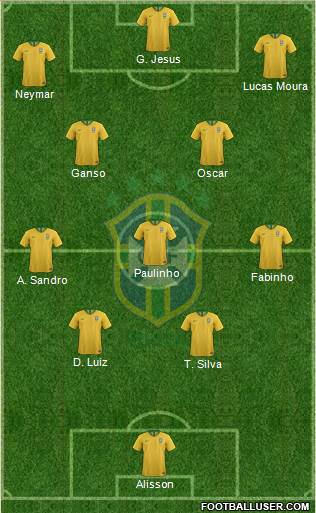 Brazil National Football Team Formation 2020 | FootballUser.com