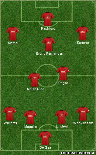 Manchester United Formation 2020 | FootballUser.com