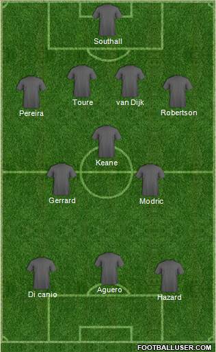 Liverpool Formation 2020 | FootballUser.com