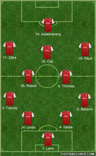Arsenal Formation 2020 | FootballUser.com
