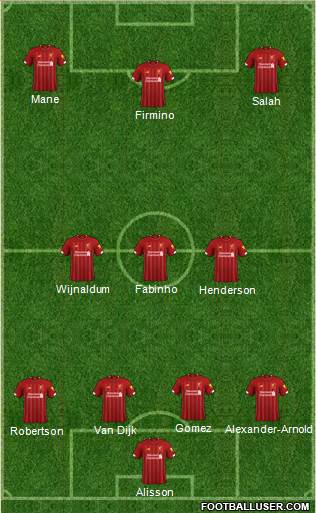 Liverpool Formation 2020 | FootballUser.com