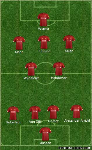 Liverpool Formation 2020 | FootballUser.com