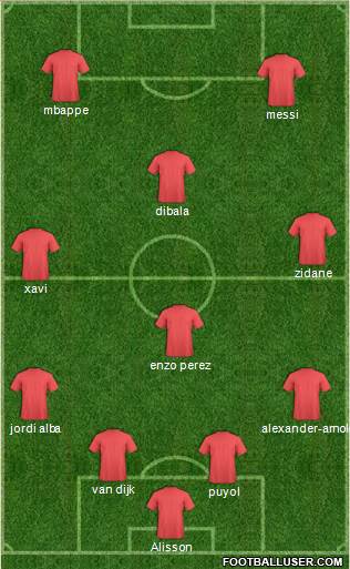 Liverpool Formation 2020 | FootballUser.com