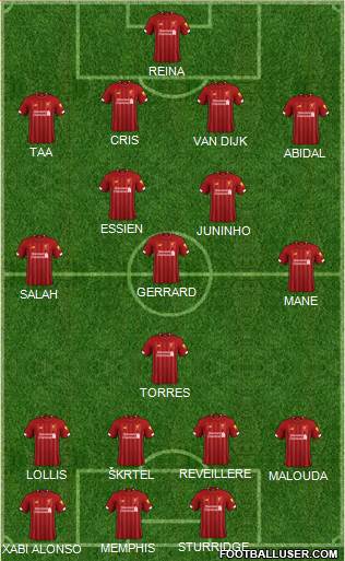 Liverpool Formation 2020 | FootballUser.com