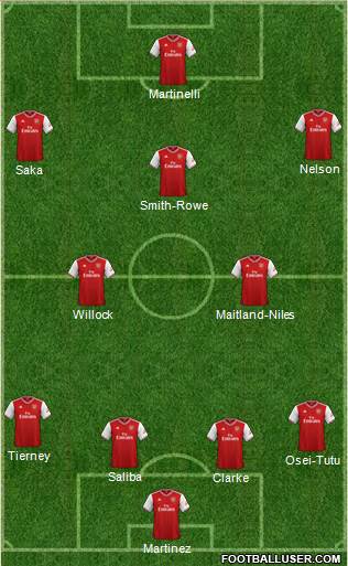 Arsenal Formation 2020 | FootballUser.com
