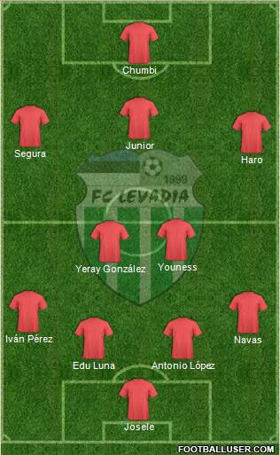 All FC Levadia Tallinn (Estonia) Football Formations