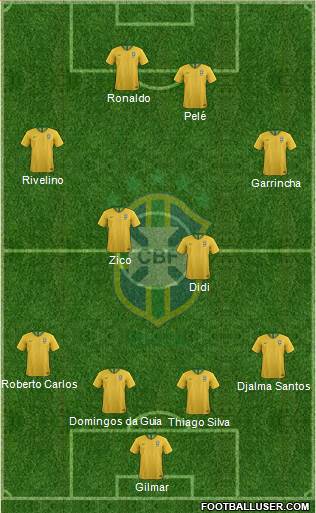 Brazil (National Teams) Football Formation