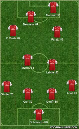 Arsenal Formation 2020 | FootballUser.com