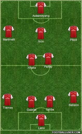 Arsenal Formation 2020 | FootballUser.com