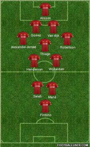 Liverpool Formation 2020 | FootballUser.com
