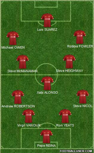 Liverpool Formation 2020 | FootballUser.com