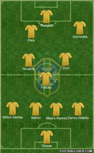 Brazil National Football Team Formation 2020 | FootballUser.com