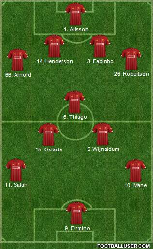 Liverpool Formation 2021 | FootballUser.com