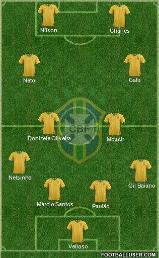 Brazil National Football Team Formation 2021 | FootballUser.com