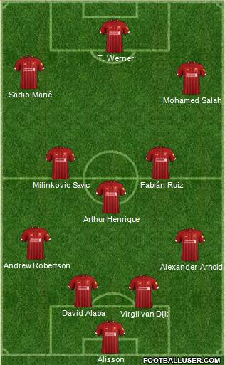 Liverpool Formation 2021 | FootballUser.com