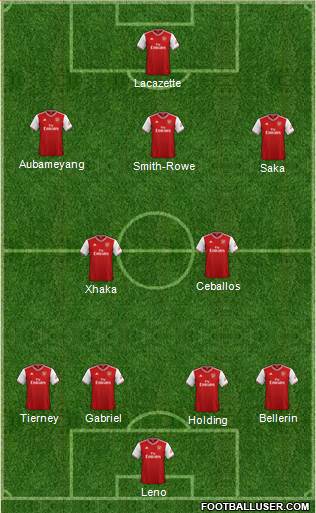 Arsenal Formation 2021 | FootballUser.com