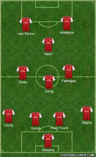 Arsenal Formation 2021 | FootballUser.com